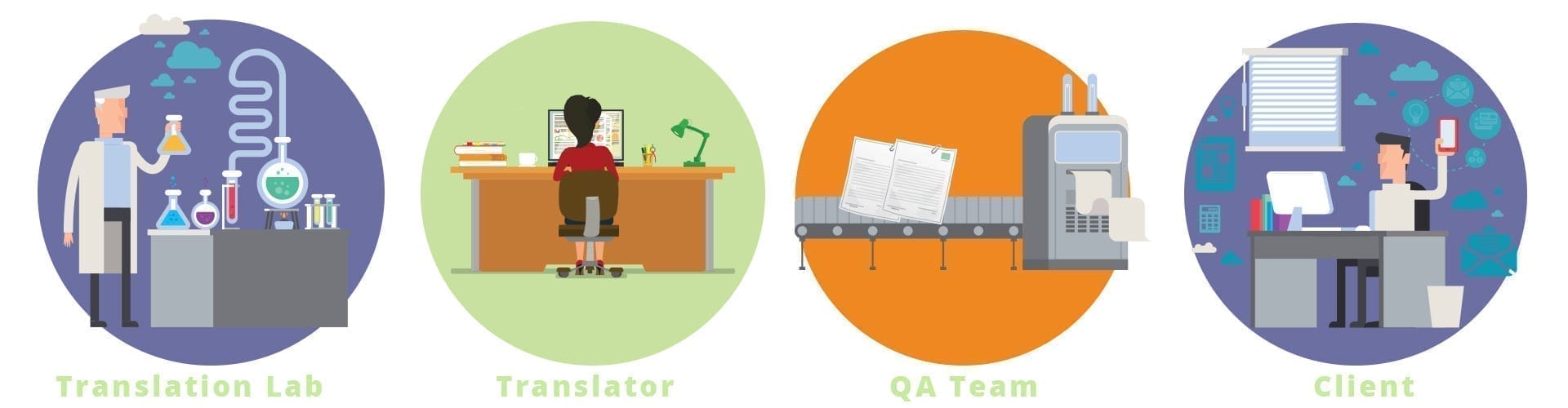 Translation And Localization Services For Websites, & Apps